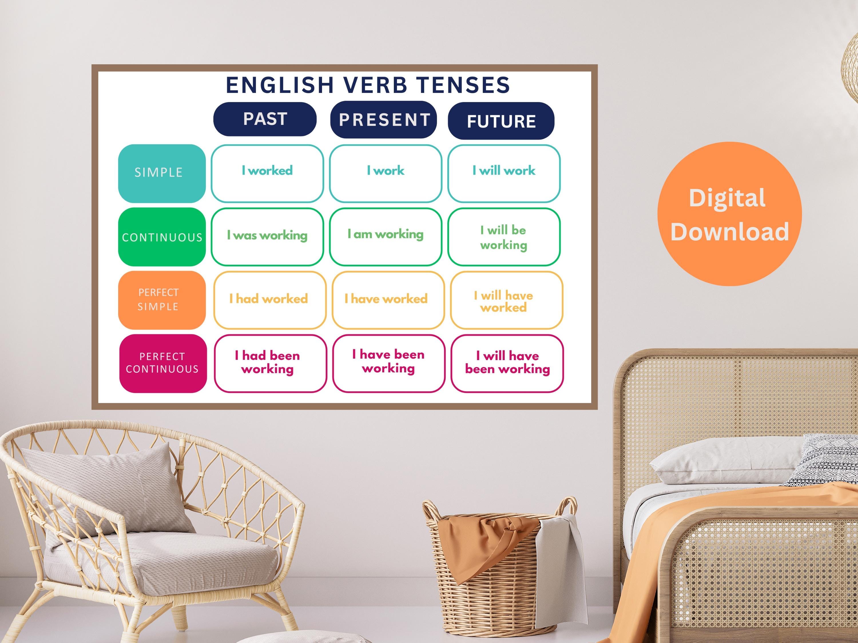 English Tenses Poster, Grammer Chart for Home and School Classroom ...
