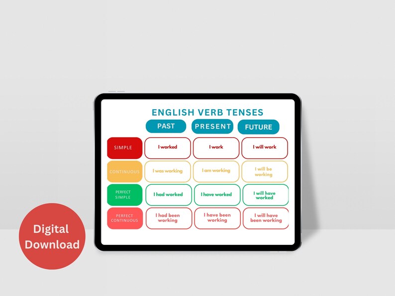 English Tenses Poster, Grammer Chart for Home and School Classroom ...