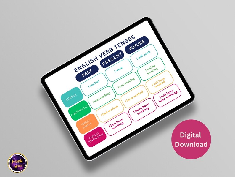 English Tenses Poster, Grammer Chart for Home and School Classroom ...