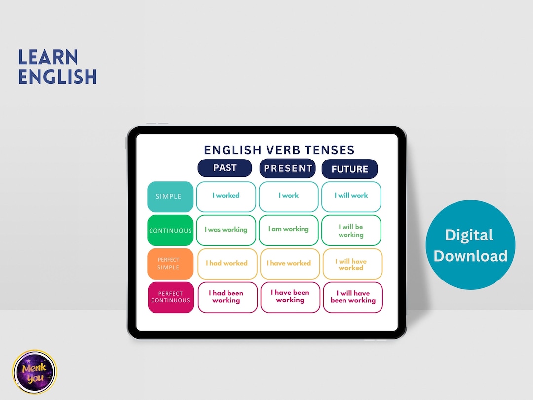 English Tenses Poster, Grammer Chart for Home and School Classroom ...