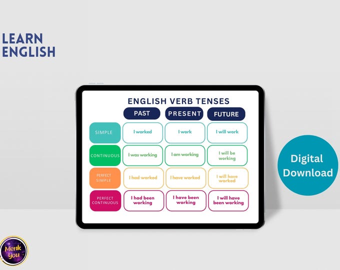 ENGLISH TENSES POSTER, Grammar Chart for Homeschool, Classroom Poster ...