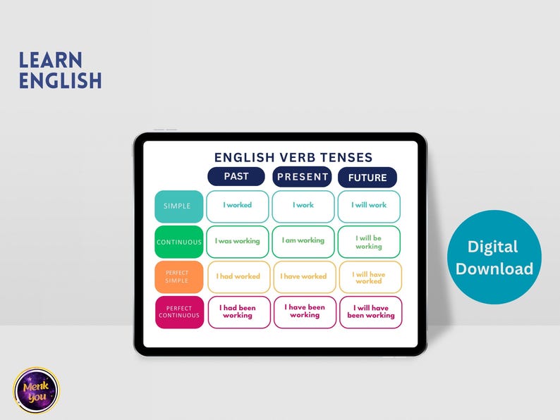 English Tenses Poster, Grammer Chart for Home and School Classroom ...
