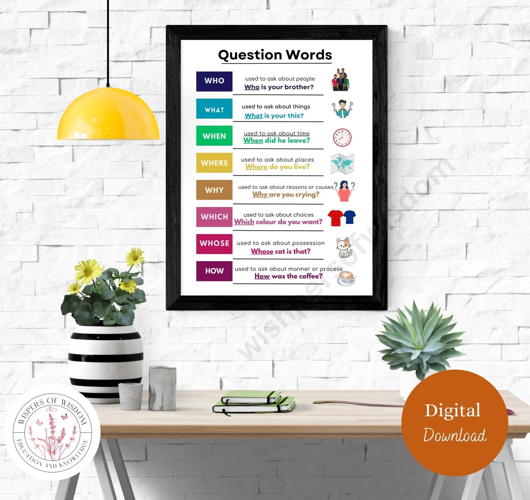 Question Words Poster - English Grammar Chart for Classroom Decor ...