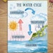 Shoebox Water Cycle Diagram Diorama, Create Your Own Papercraft Water ...