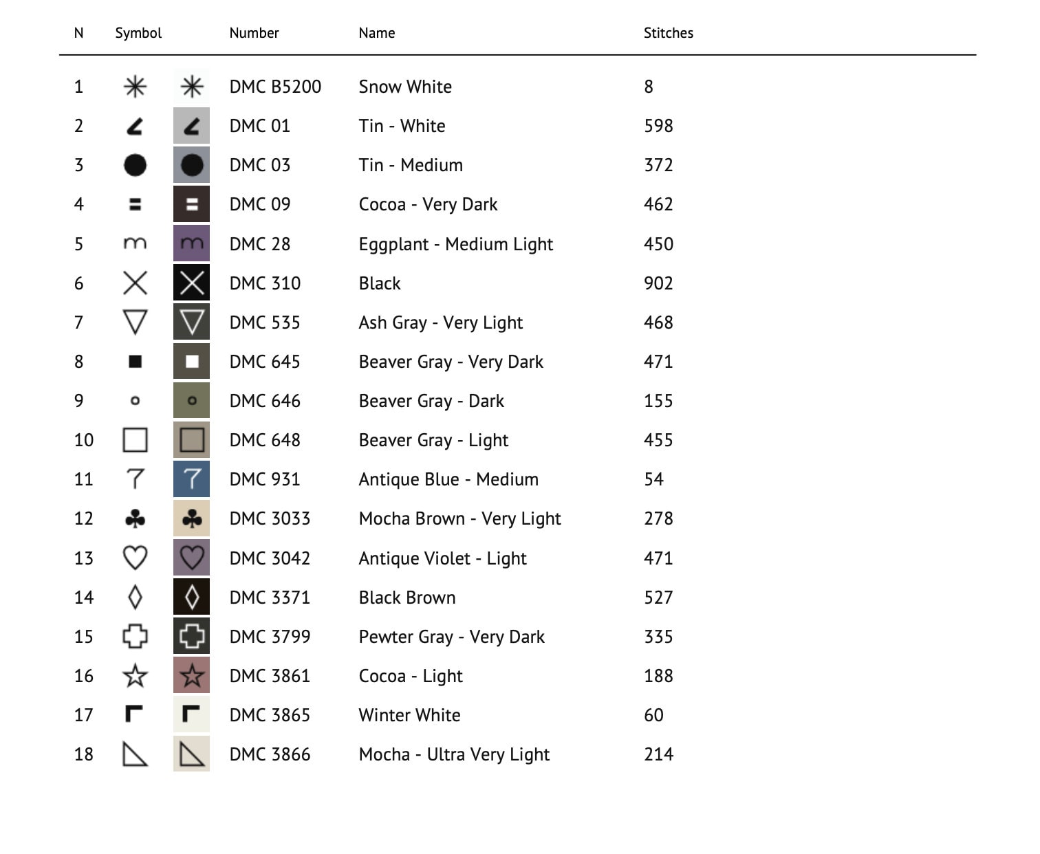 Cane Corso - Cross Stitch Pattern - Dog - Embroidery - Digital Download ...