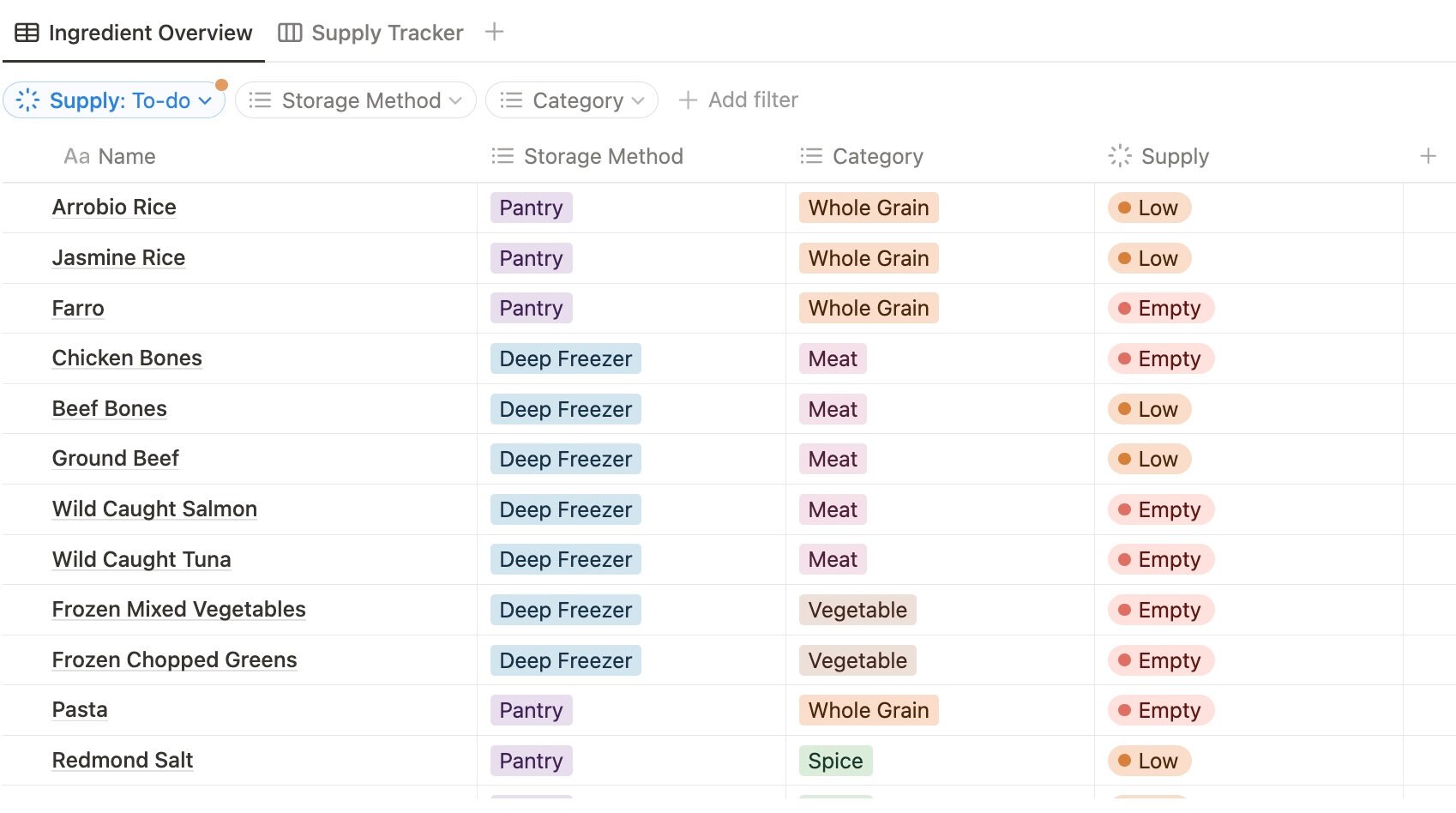 Automated Grocery List Maker ADHD Friendly Notion Template - Etsy