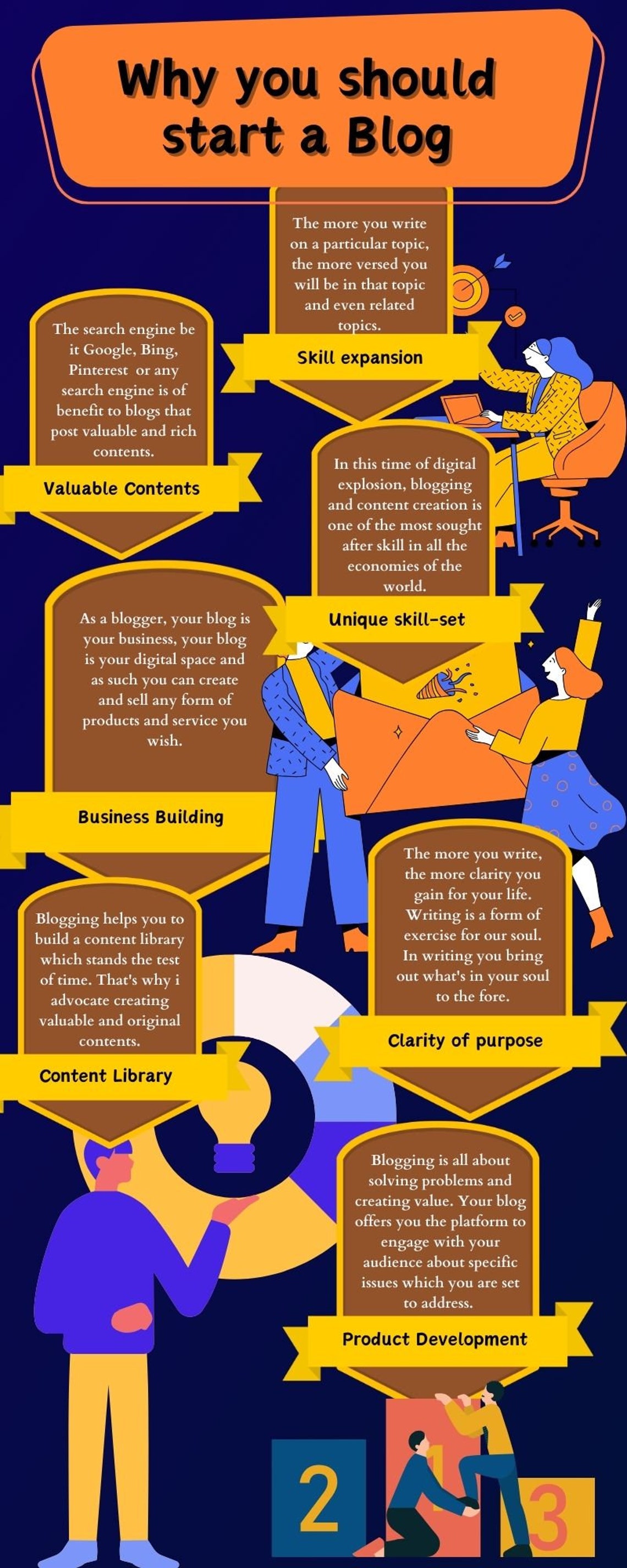 Eye-catching Infographics Bundle for Blog Post Visibility, Digital ...