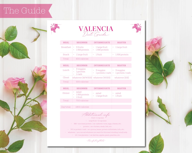 Valencia Diet Weekly Meal Planner: 7-day Health & Fitness Menu ...
