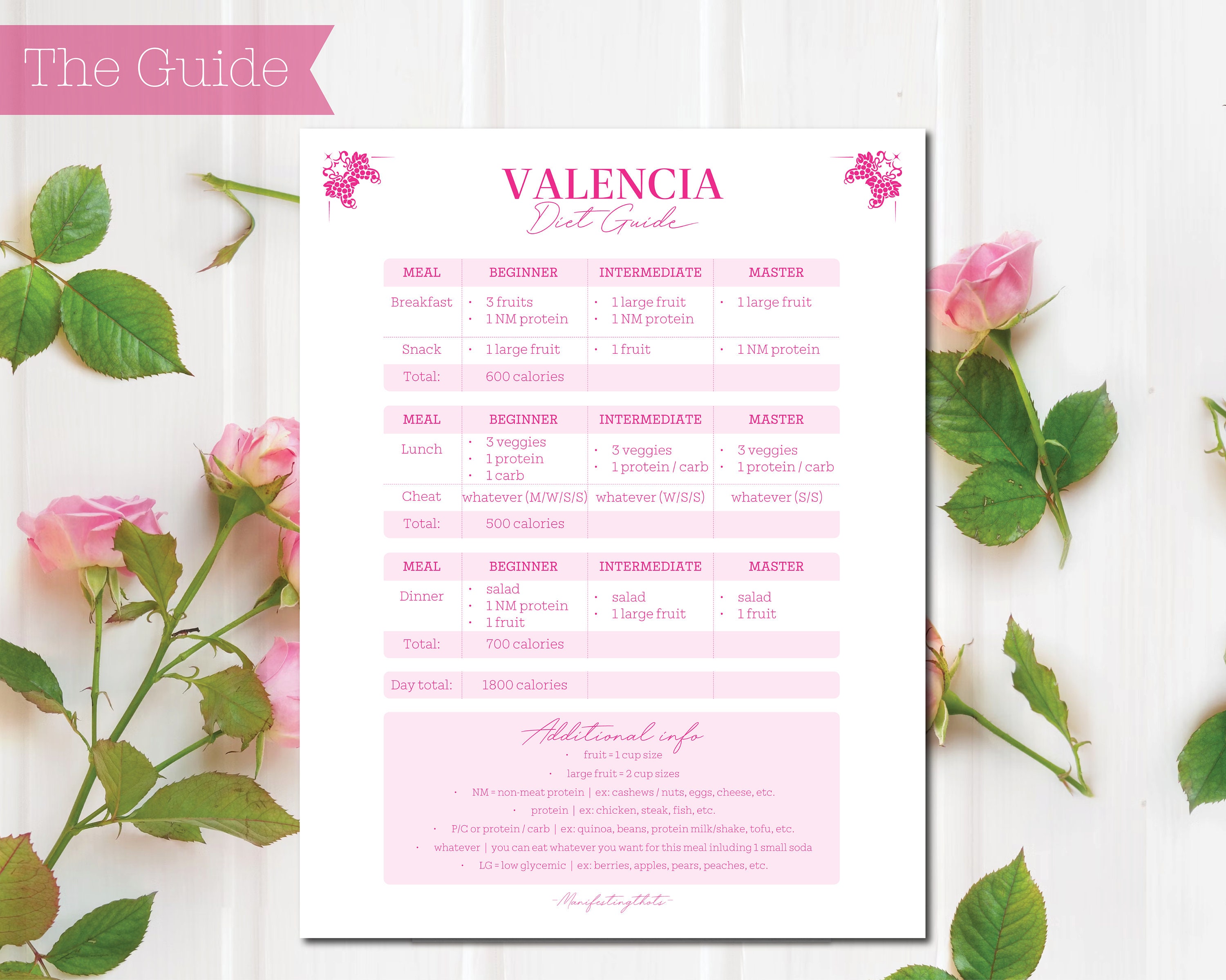 Valencia Diet Weekly Meal Planner: 7-day Health & Fitness Menu + Diabetic-friendly Option - Etsy