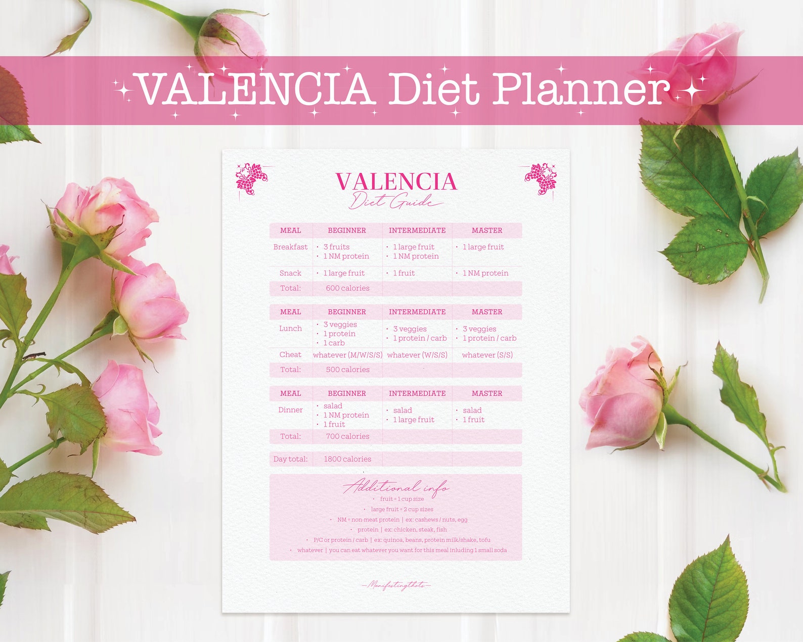 Valencia Diet Weekly Meal Planner: 7-day Health & Fitness Menu ...