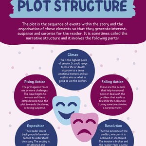 40+ ELA Poster Pack for English and Language Arts Teachers - Etsy