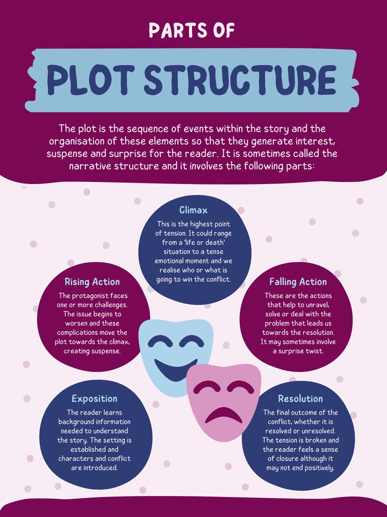 40+ ELA Poster Pack for English and Language Arts Teachers - Etsy