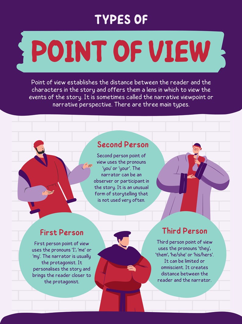 40+ ELA Poster Pack for English and Language Arts Teachers - Etsy