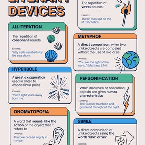40+ ELA Poster Pack for English and Language Arts Teachers - Etsy