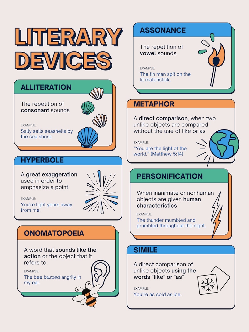 40+ ELA Poster Pack for English and Language Arts Teachers - Etsy