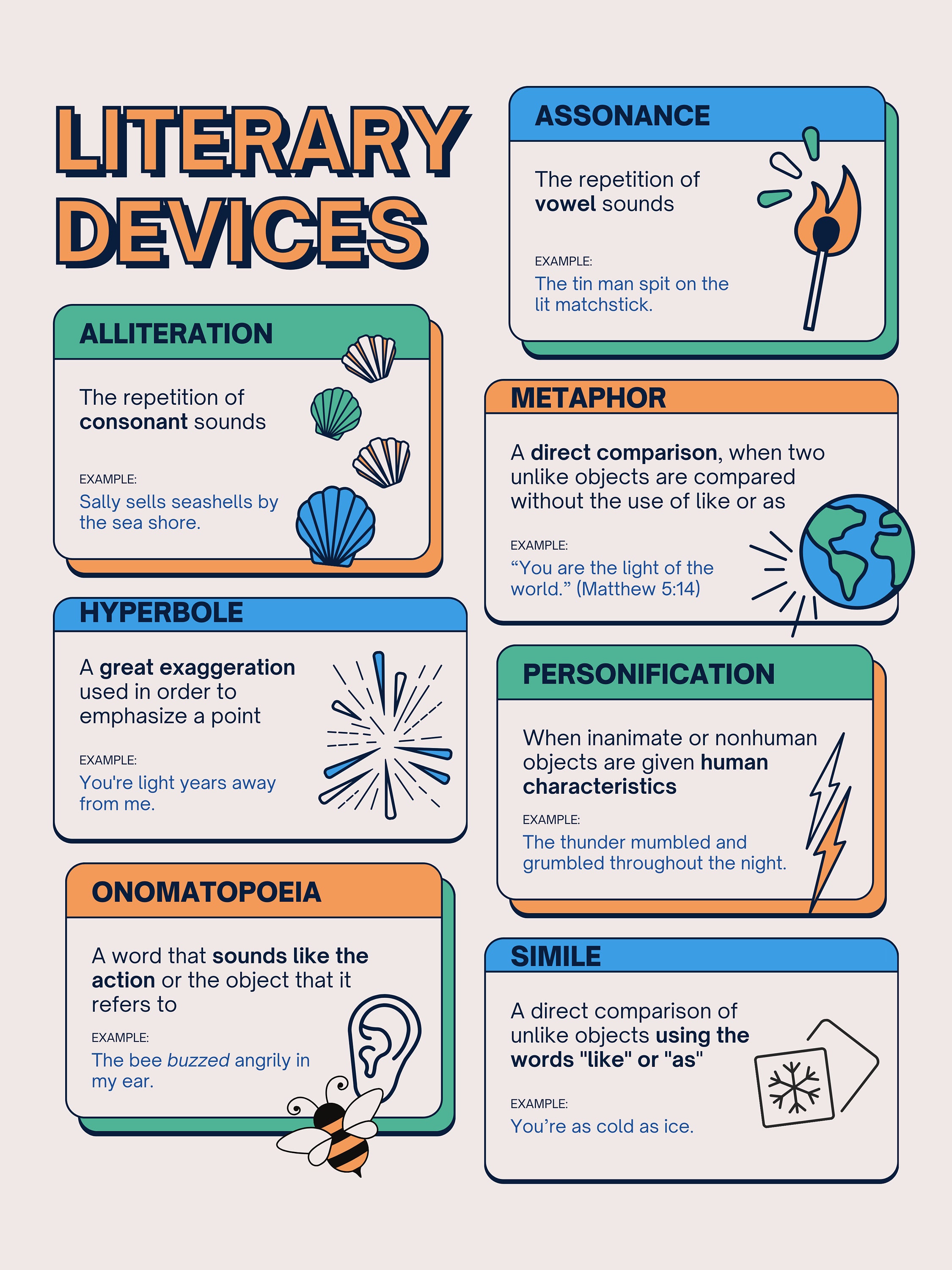 40+ ELA Poster Pack for English and Language Arts Teachers - Etsy