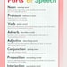 40+ ELA Poster Pack for English and Language Arts Teachers - Etsy