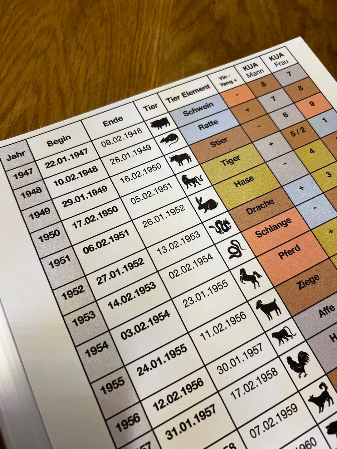 Feng Shui Table Calendar: Life Paths and Elements for 1947-2030 Chinese ...