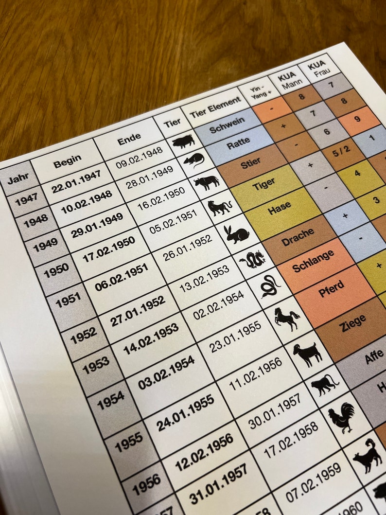 Feng Shui Table Calendar: Life Paths and Elements for 1947-2030 Chinese ...