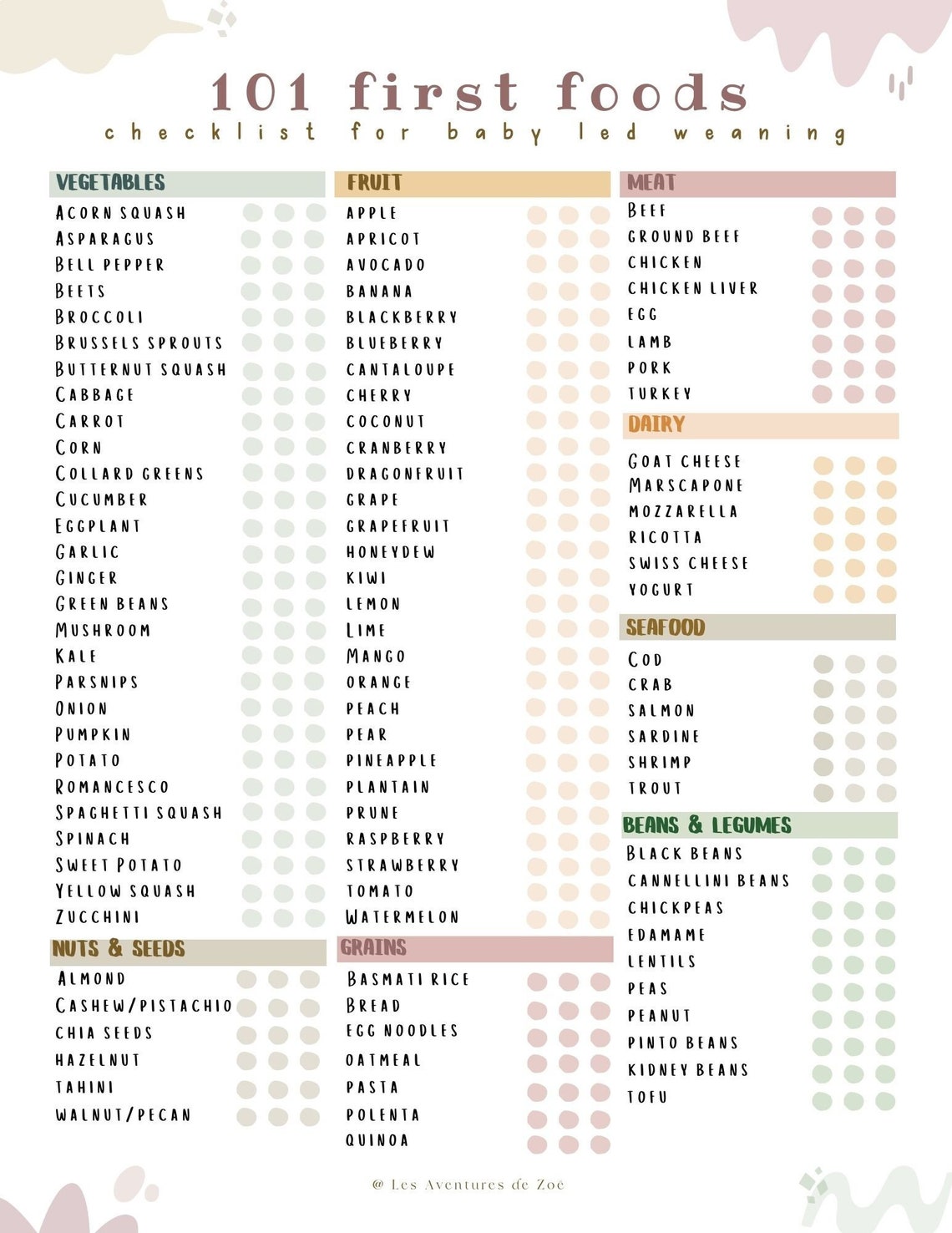 101 Foods Checklist PRINTABLE, Baby First Foods Tracker, Baby Led ...