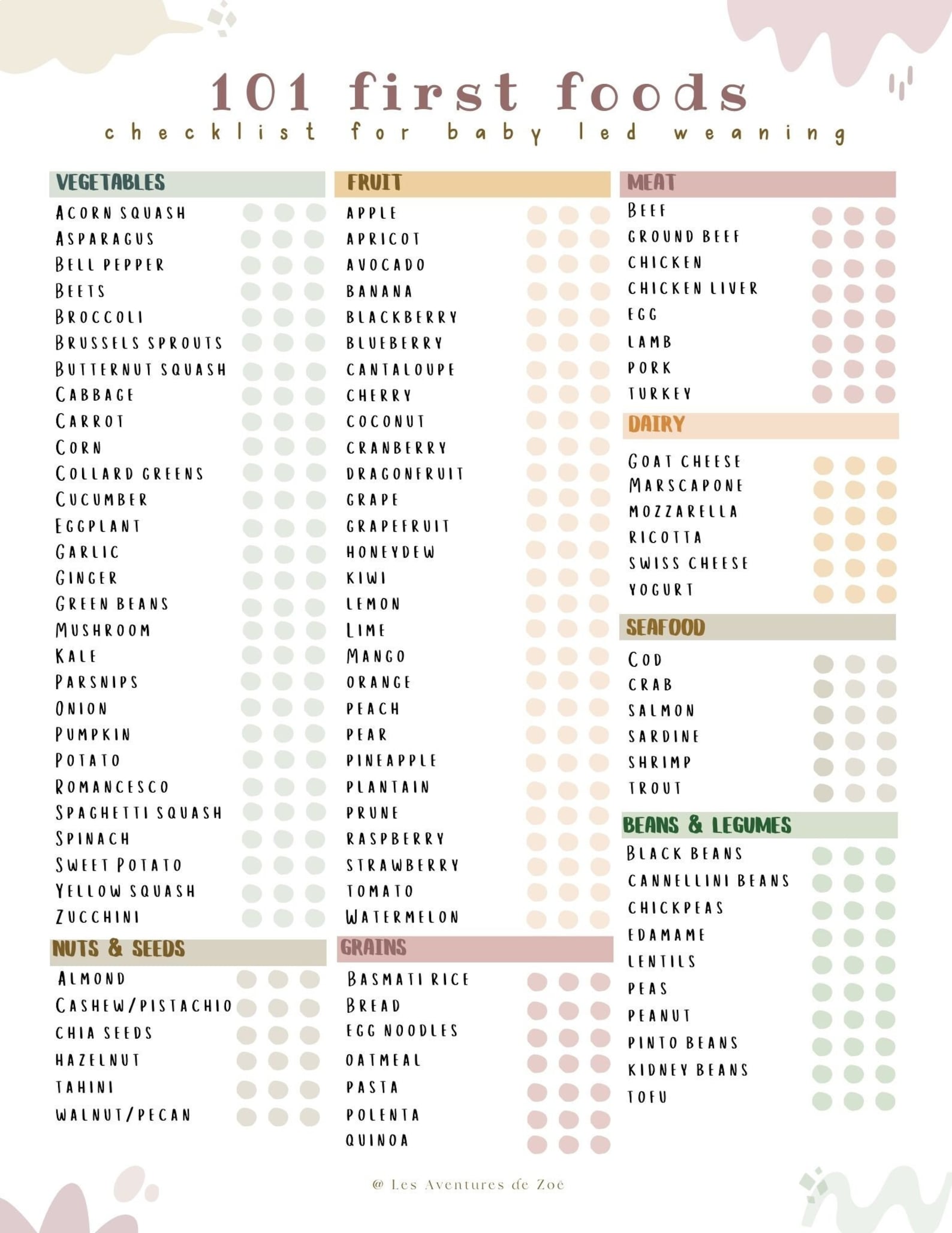 101 Foods Checklist PRINTABLE, Baby First Foods Tracker, Baby Led ...