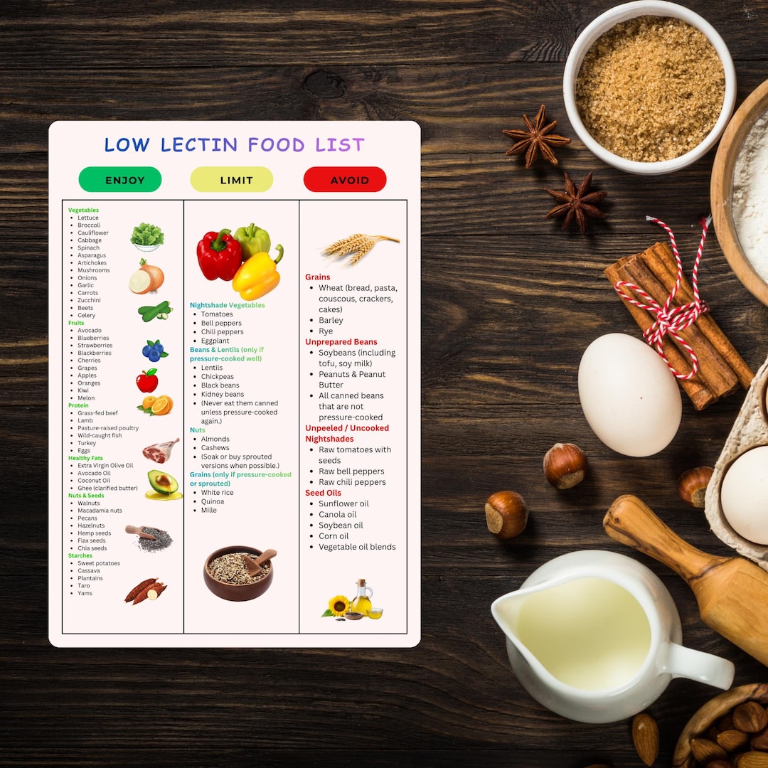 Low Lectin Food List, Printable Diet Guide (digital Download) - Etsy ...