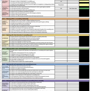 CPCAB Level 4 Diploma in Therapeutic Counselling Criteria Tracker ...
