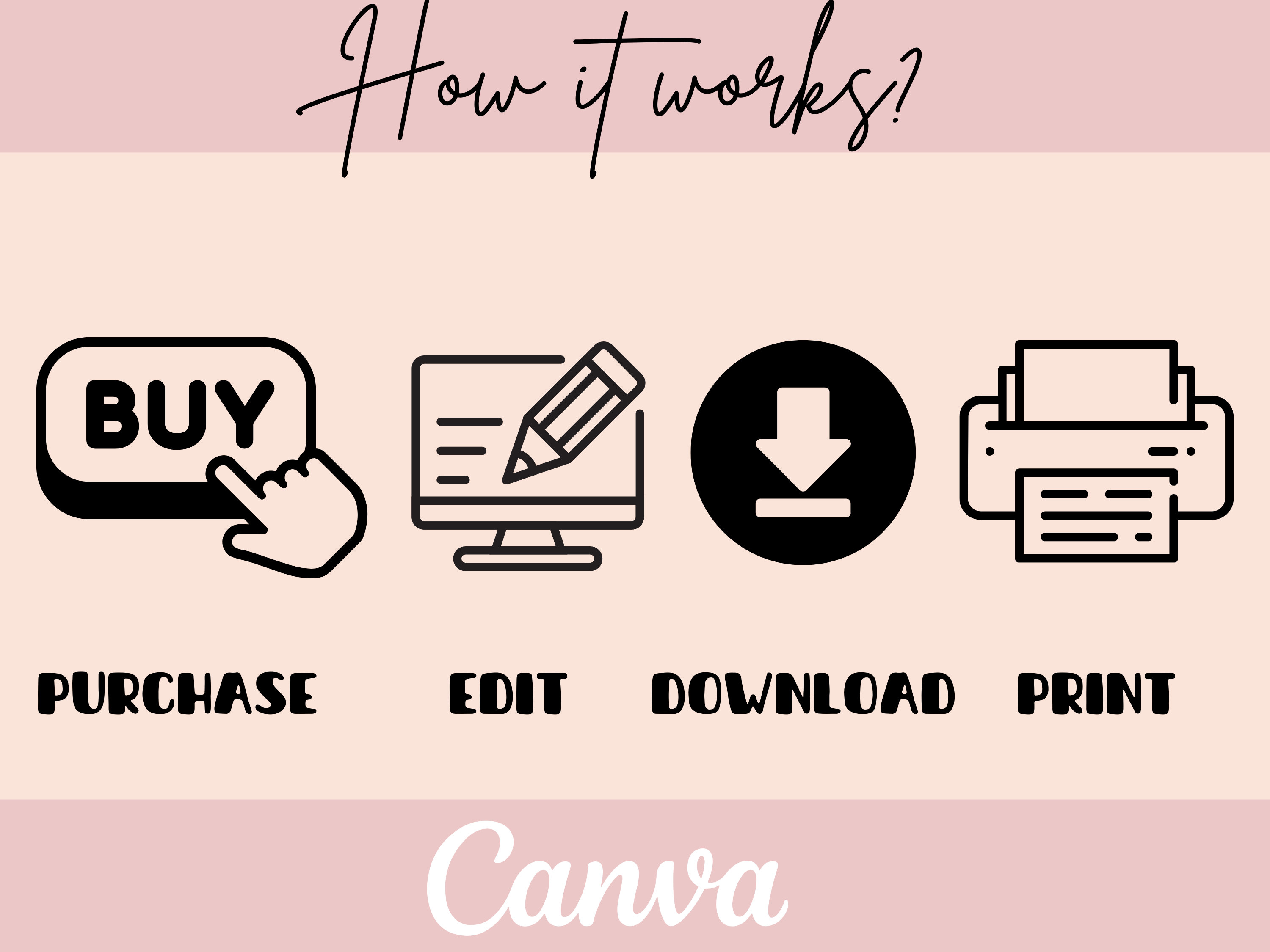 Editable Opening Hours Sign Template, Printable Floral Business Hours ...