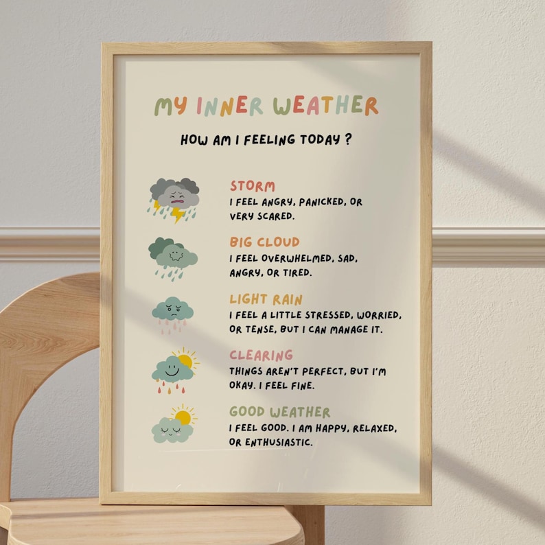 My Inner Weather Poster, Feelings Chart for Kids, Emotional Regulation ...