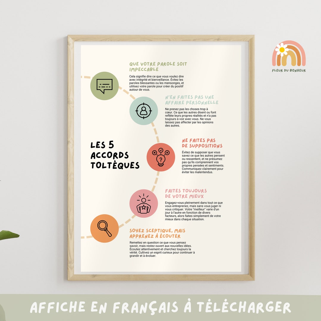 Poster of the 5 Toltec Agreements - Explanation Toltec Agreements ...