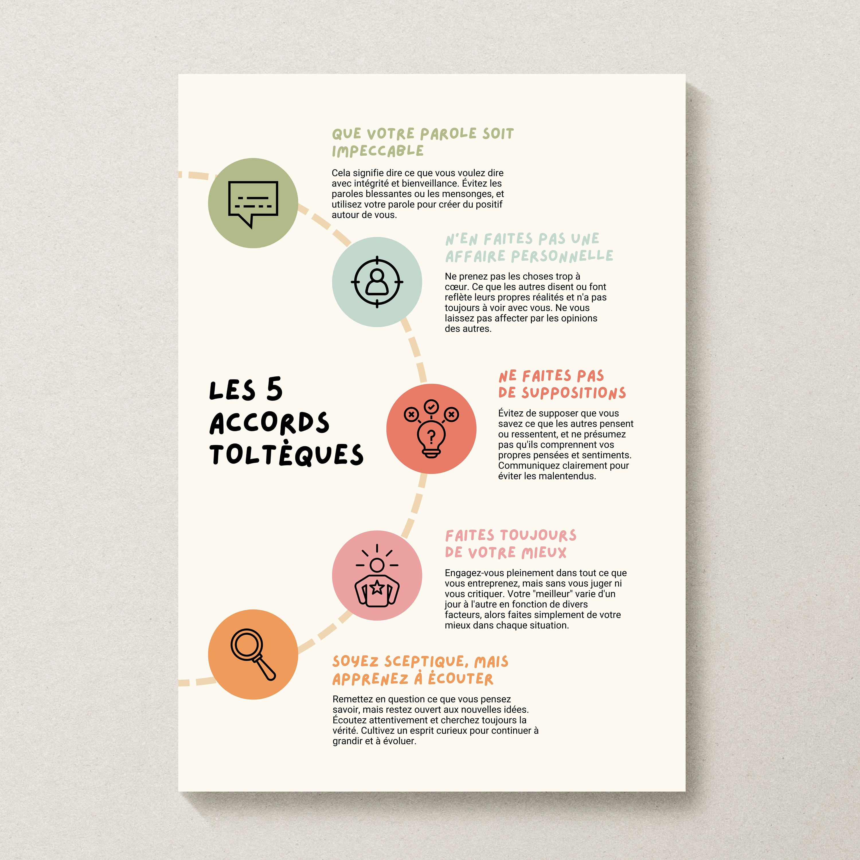 Poster of the 5 Toltec Agreements - Explanation of the Toltec ...