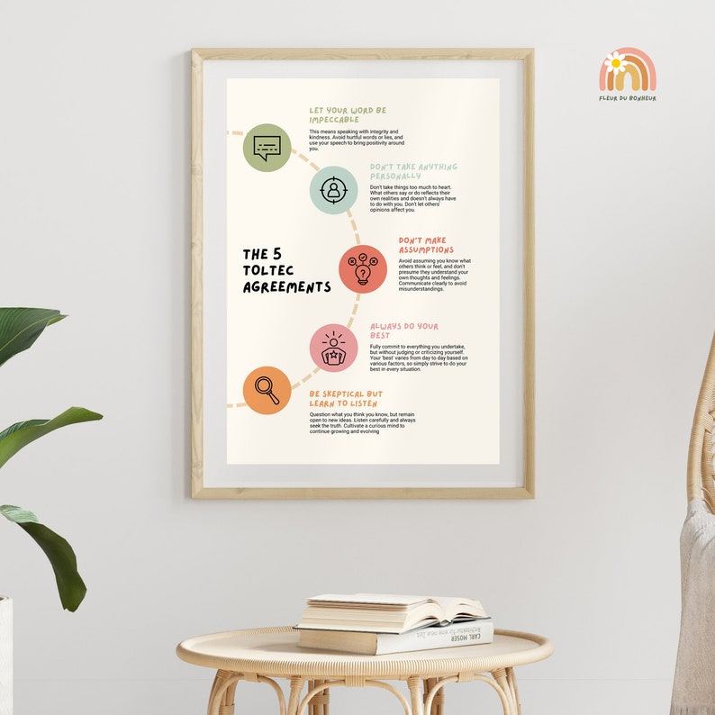 Poster the 4 Toltec Agreements 5th Toltec Agreement: Practical Guide ...