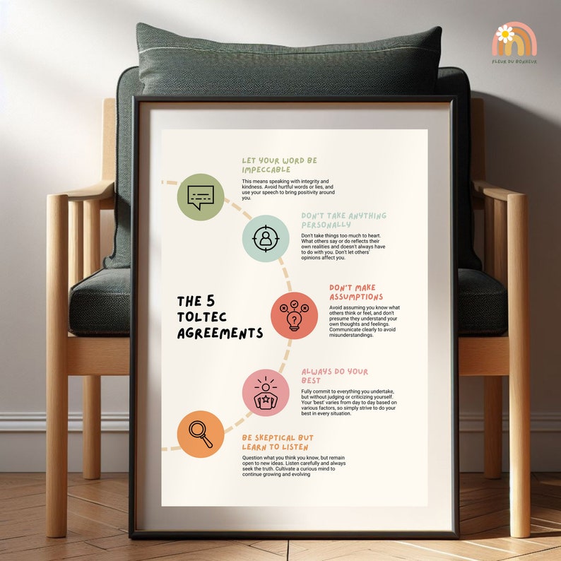 Poster the 4 Toltec Agreements 5th Toltec Agreement: Practical Guide ...