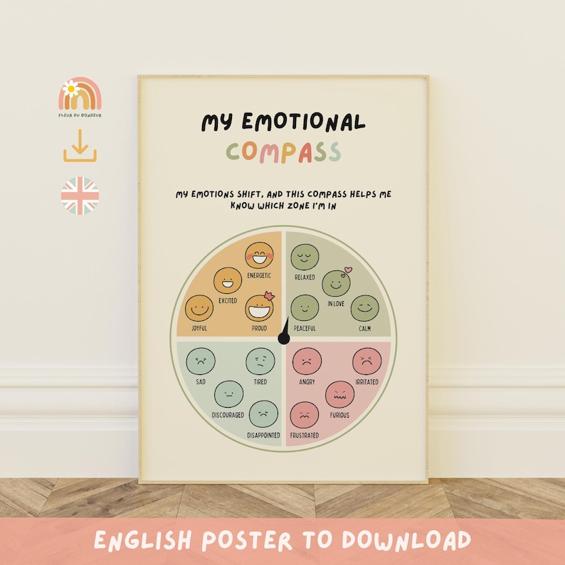 Feelings Wheel for Kids, Zones of Regulation Poster, Emotional ...