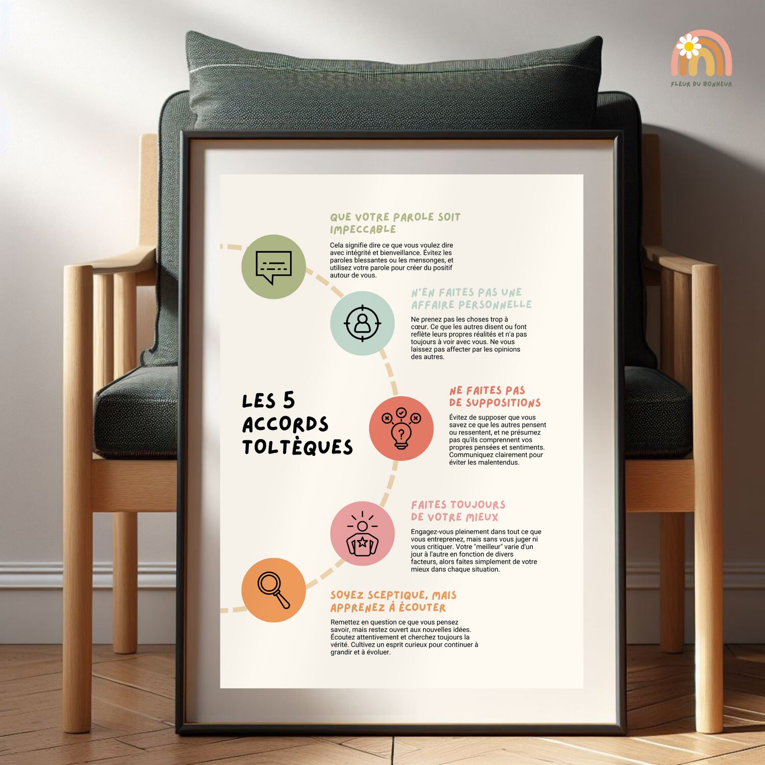 Poster of the 5 Toltec Accords Explanation Toltec Accords, Spirituality ...