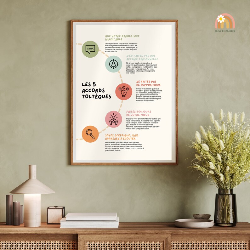 Poster of the 5 Toltec Accords Explanation Toltec Accords, Spirituality ...