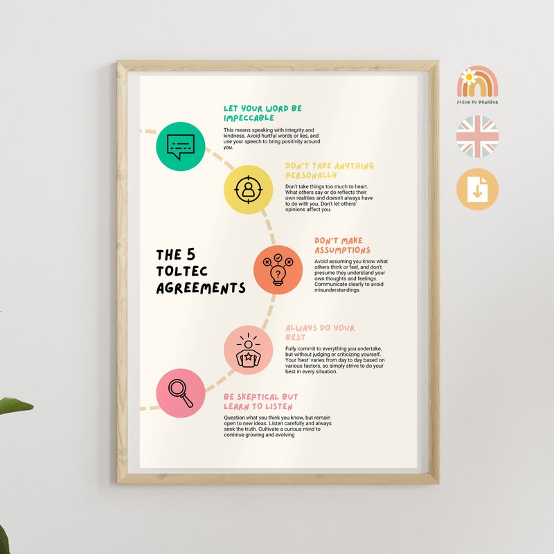 The Four Agreement Poster - Etsy