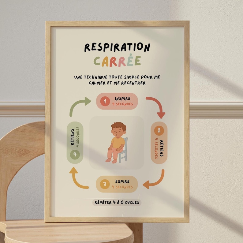 Square Breathing Poster in French, Children's Sophrology Poster ...