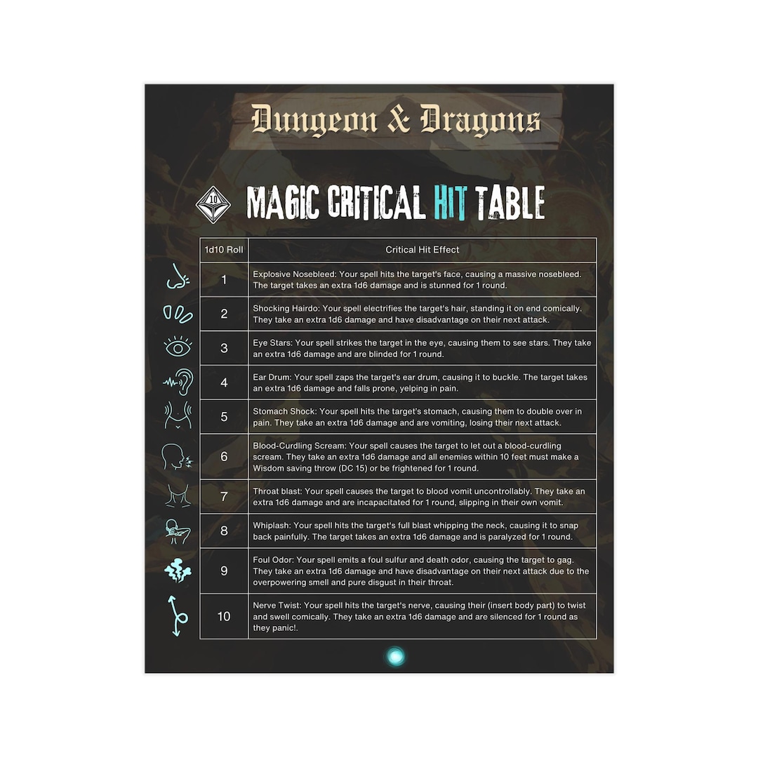 Dungeon and Dragons Hilarious Critical Hit Table for Magic Casters Dnd ...