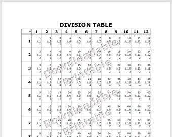 Multiplication Table Complete up to 12x12 - Etsy