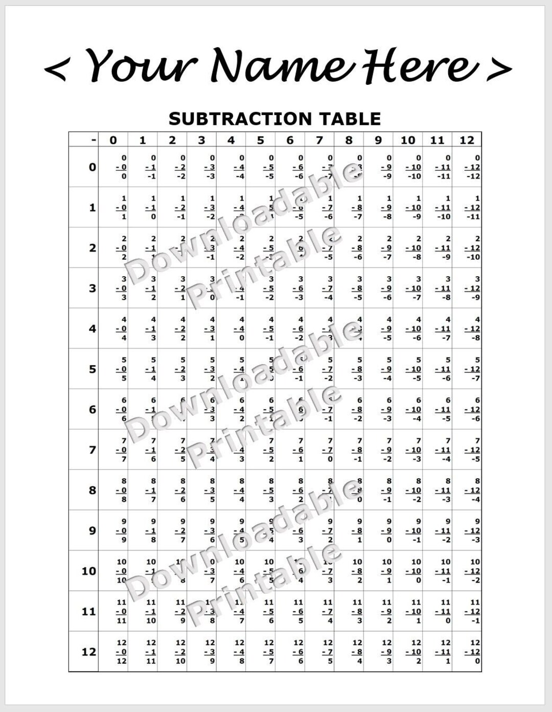 Personalized Subtraction Table - Complete up to 12-12 - Etsy