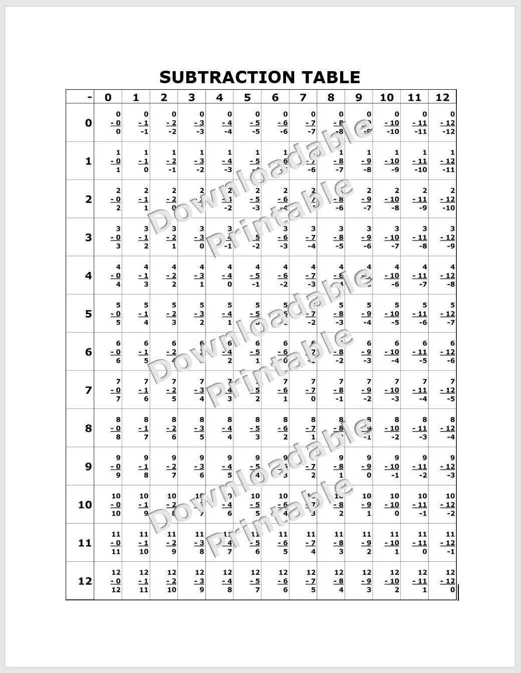 Math Table Math Facts - Complete (addition, Subtraction, Multiplication ...