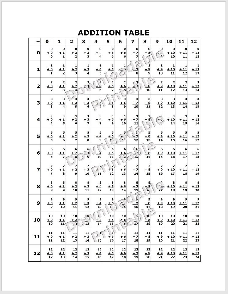 Math Table Math Facts - Complete (addition, Subtraction, Multiplication ...