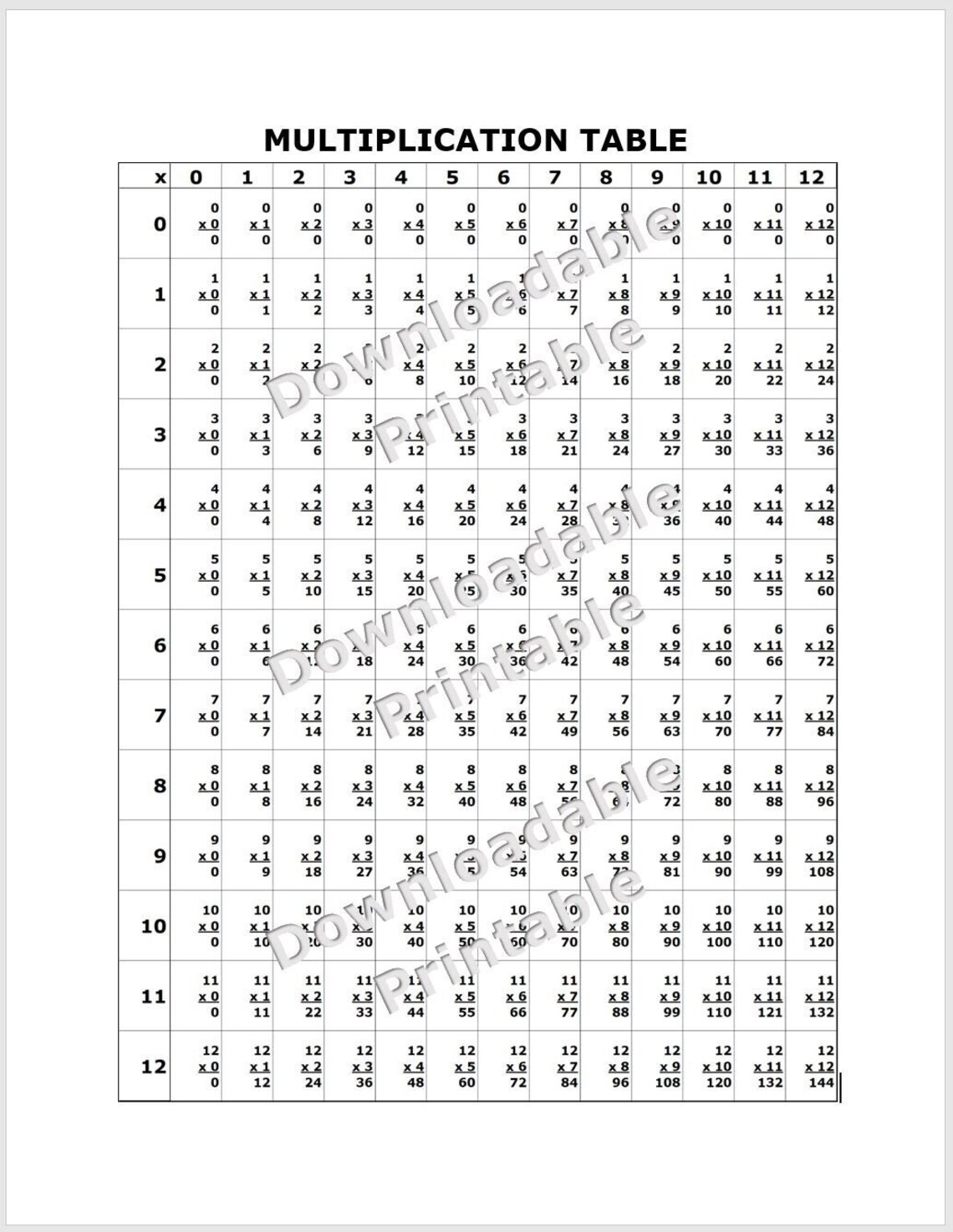 Multiplication Table - Complete up to 12x12 - Etsy