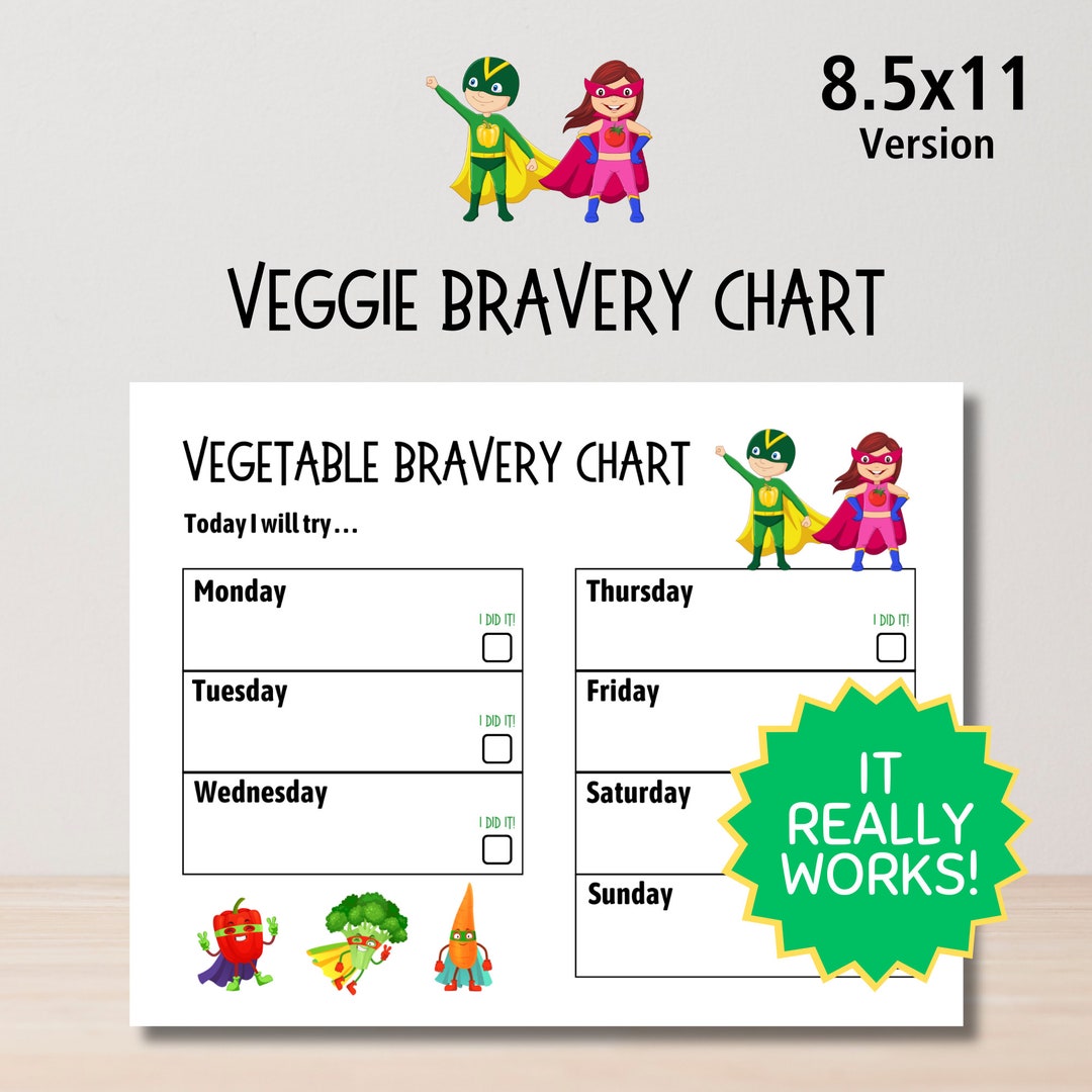 Healthy Eating Kids Responsibility Chart | Help Picky Eaters Try New ...