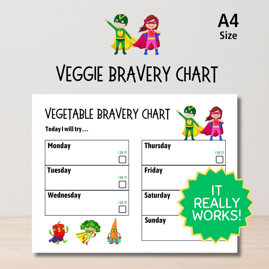 Healthy Eating Kids Food Planner | Help Picky Eaters Try New Food ...