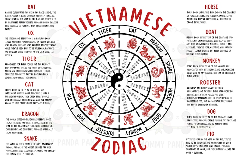 Vietnamese Zodiac With Years and Characteristics - Etsy