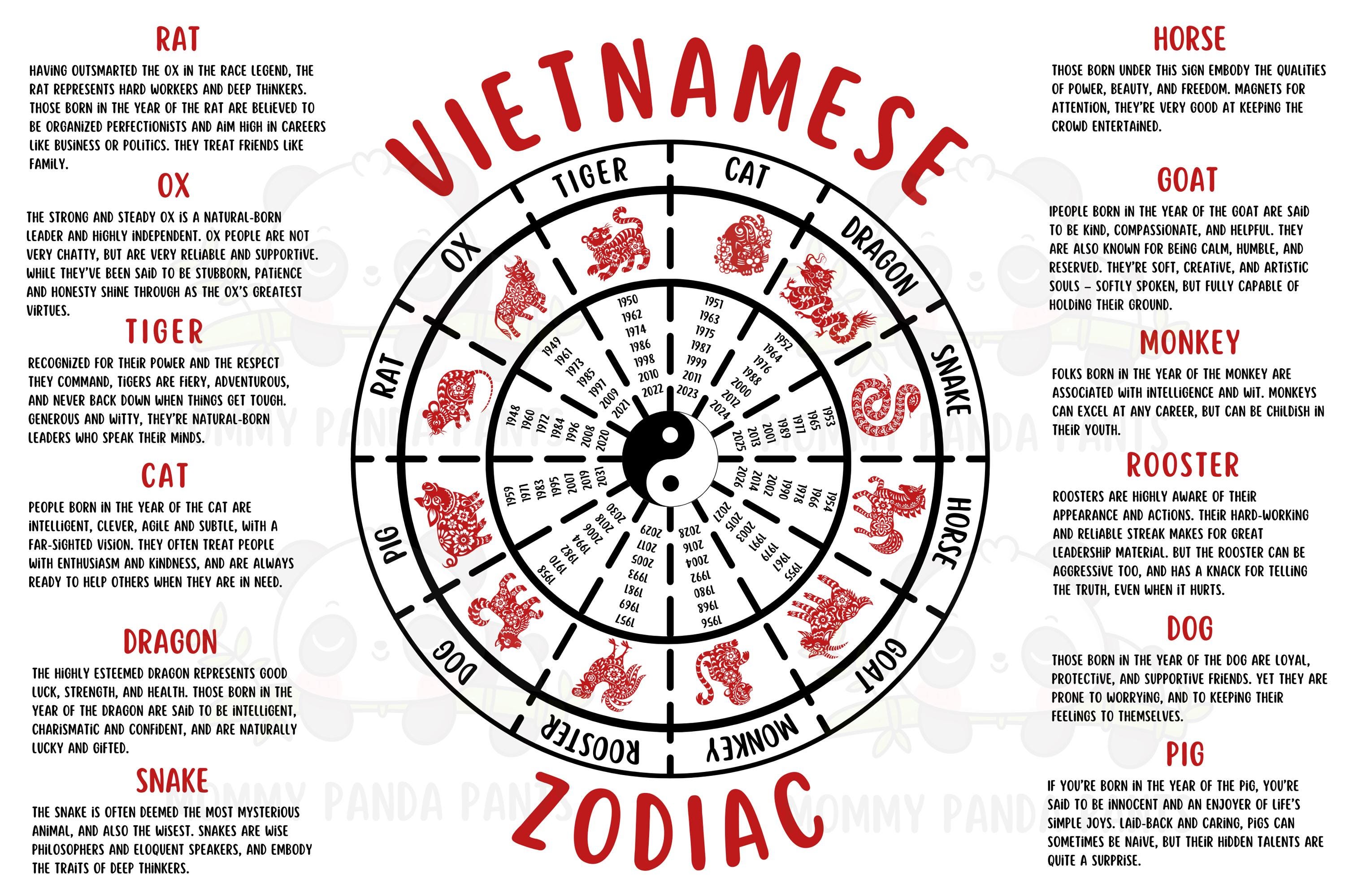 Vietnamese Zodiac With Years and Characteristics - Etsy