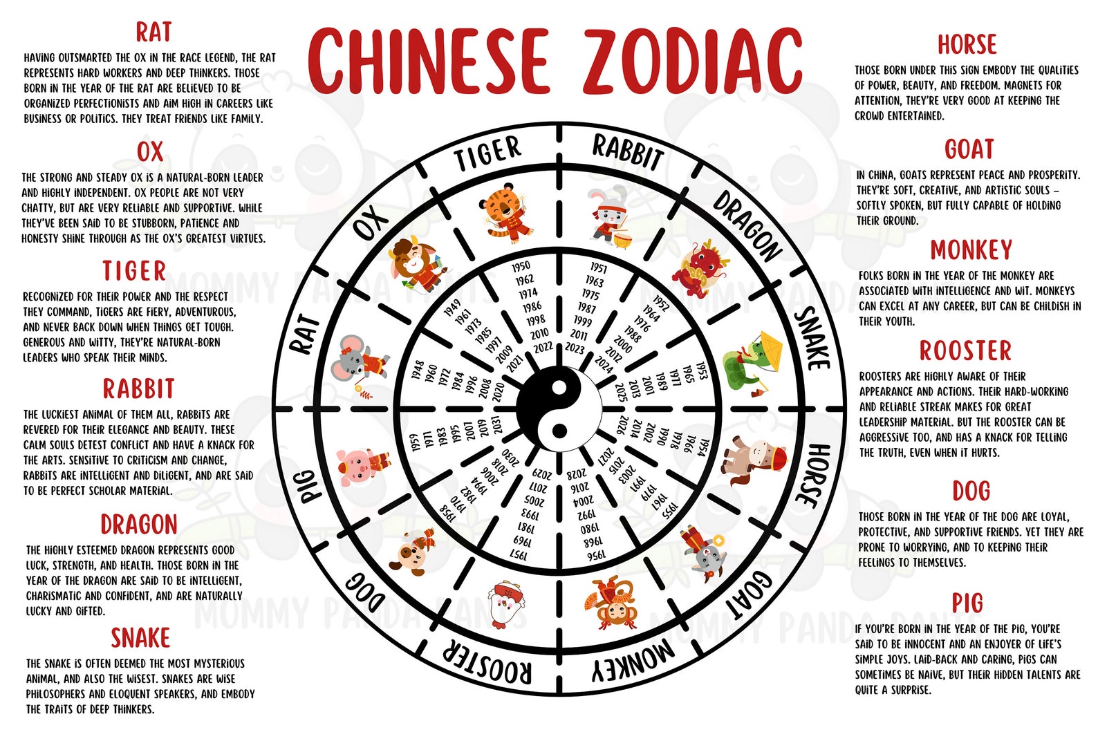 Cute Chinese Zodiac Poster With Characteristics - Etsy
