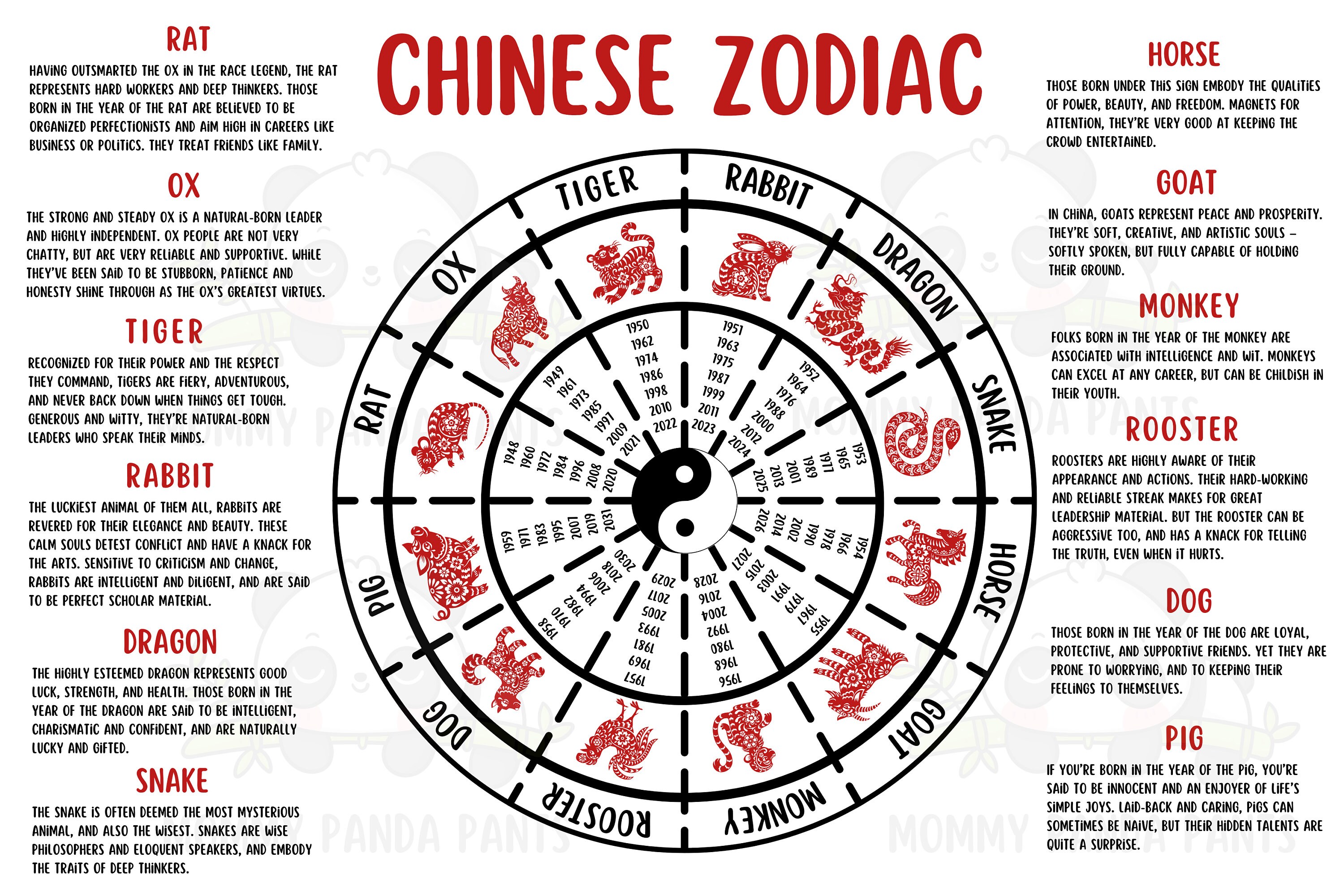 Chart Of Chinese Zodiac 60 Photos Astrologytoyou Chart Of Chinese Zodiac 60 Photos Astrologytoyou